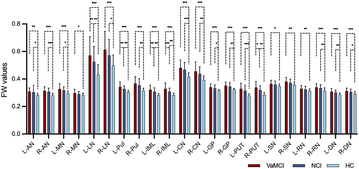Quantifying neuroinflammation within deep gray matter in small vessel ... Quantifying neuroinflammation within deep gray matter in small vessel ...