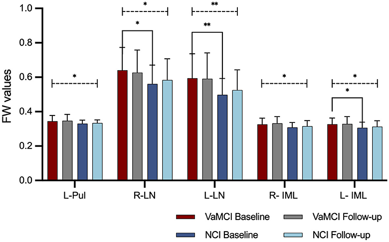 Quantifying neuroinflammation within deep gray matter in small vessel ... Quantifying neuroinflammation within deep gray matter in small vessel ...