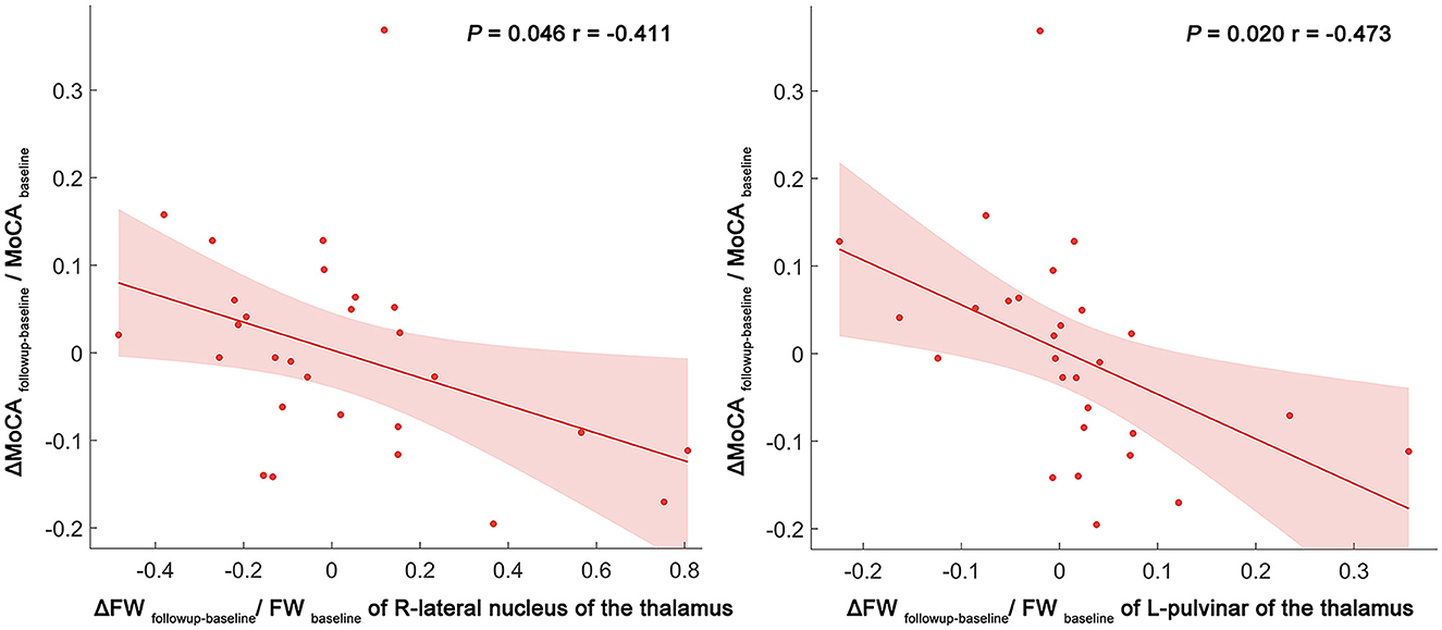 Quantifying neuroinflammation within deep gray matter in small vessel ... Quantifying neuroinflammation within deep gray matter in small vessel ...
