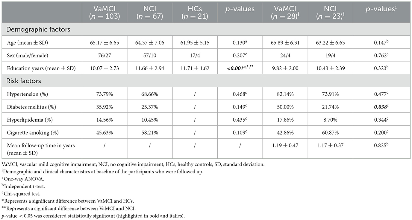 Quantifying neuroinflammation within deep gray matter in small vessel ... Quantifying neuroinflammation within deep gray matter in small vessel ...