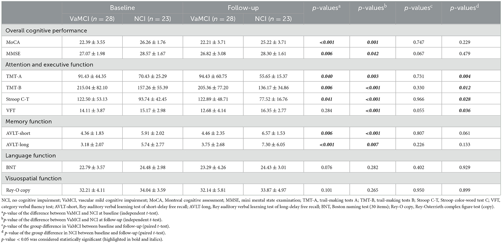 Quantifying neuroinflammation within deep gray matter in small vessel ... Quantifying neuroinflammation within deep gray matter in small vessel ...
