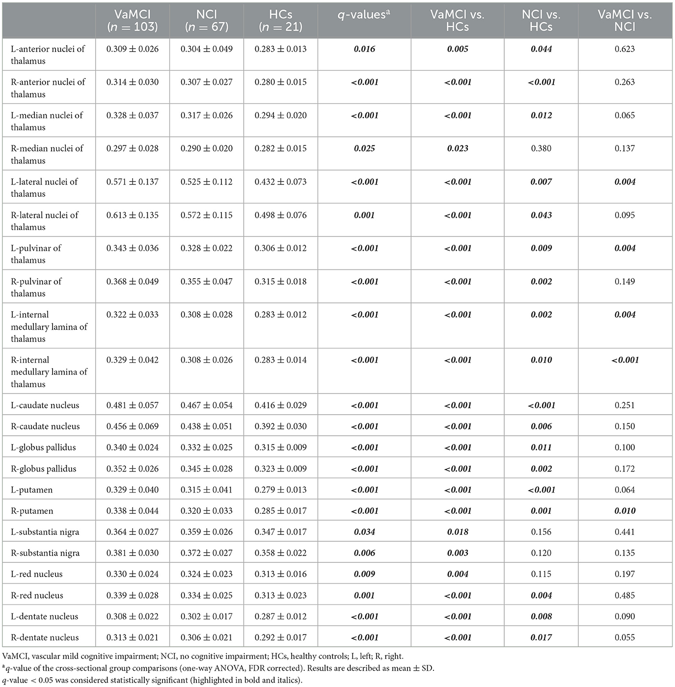 Quantifying neuroinflammation within deep gray matter in small vessel ... Quantifying neuroinflammation within deep gray matter in small vessel ...