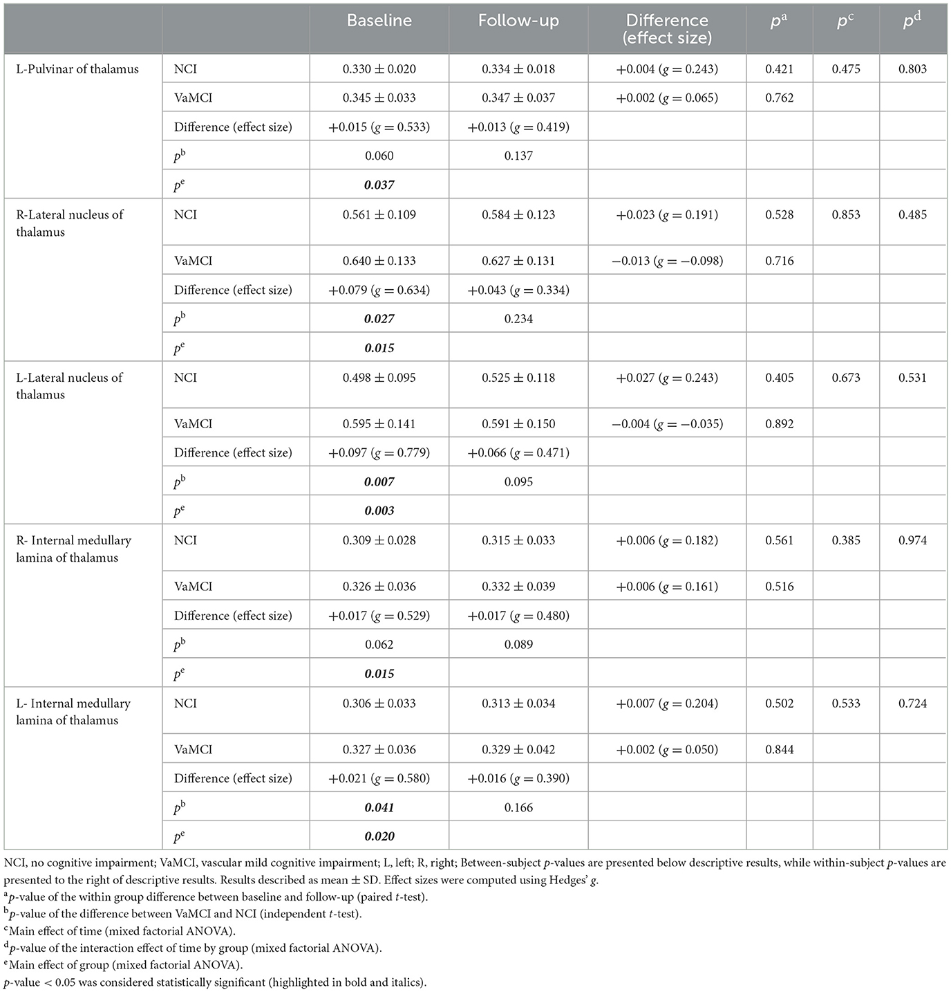 Quantifying neuroinflammation within deep gray matter in small vessel ... Quantifying neuroinflammation within deep gray matter in small vessel ...