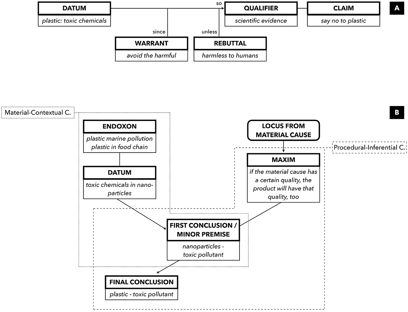 Frontiers | Fresh perspectives on multimodal argument reconstruction