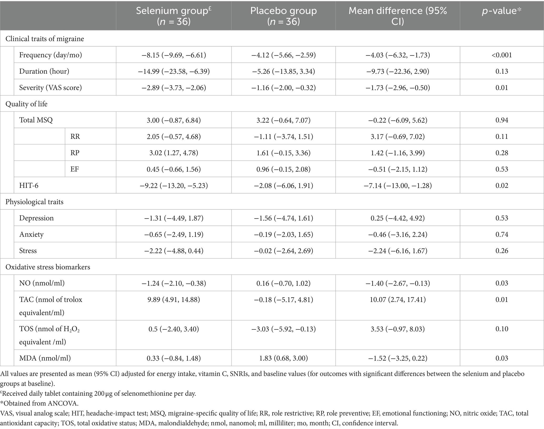 Frontiers The Effect Of Selenium Supplementation On Oxidative Stress