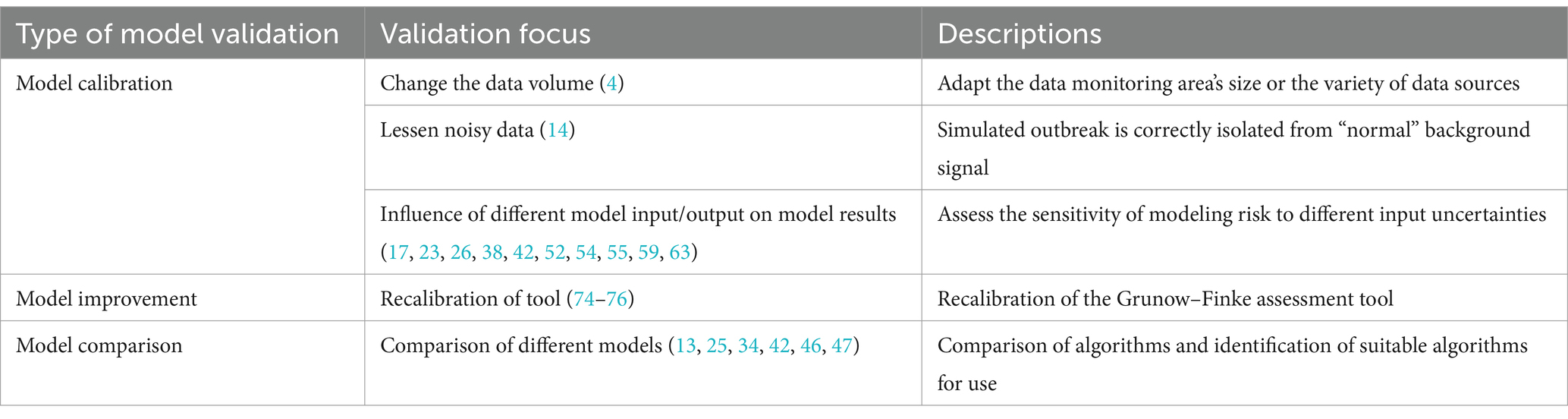Frontiers | Mathematical models and analysis tools for risk assessment ...