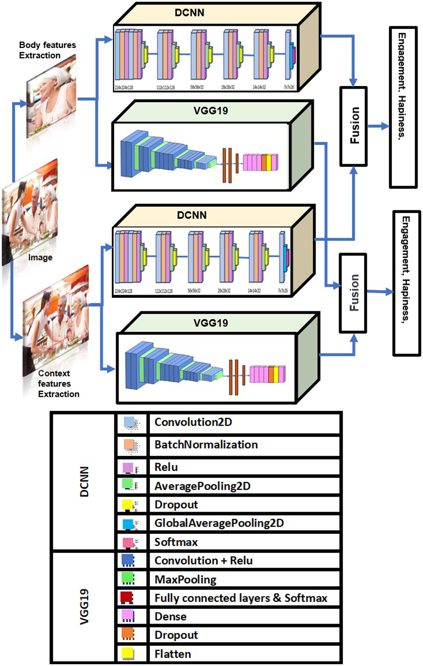 Frontiers | Contextual emotion detection in images using deep learning