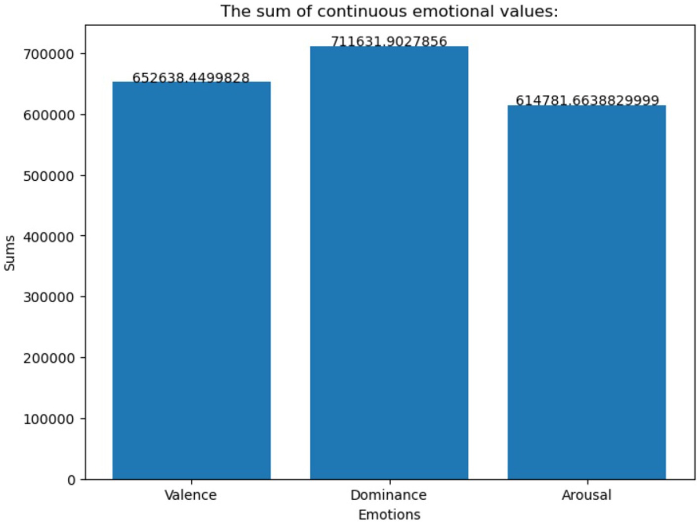 Frontiers | Contextual emotion detection in images using deep learning