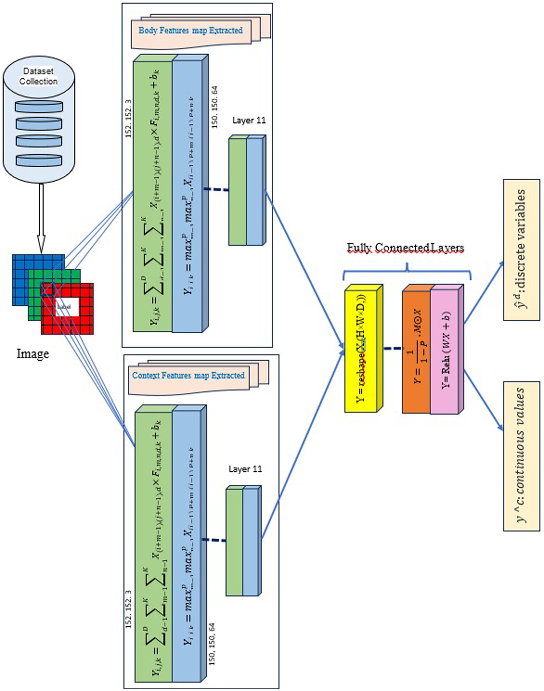 Frontiers | Contextual emotion detection in images using deep learning