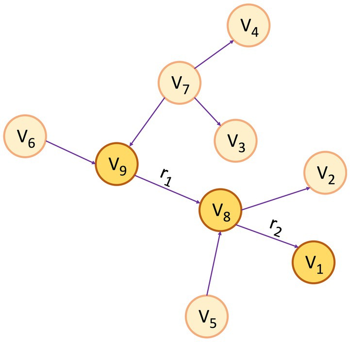 Frontiers | Patient-centric knowledge graphs: a survey of current ...