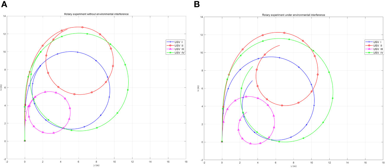 Frontiers | Collaborative communication-based ocean observation ...