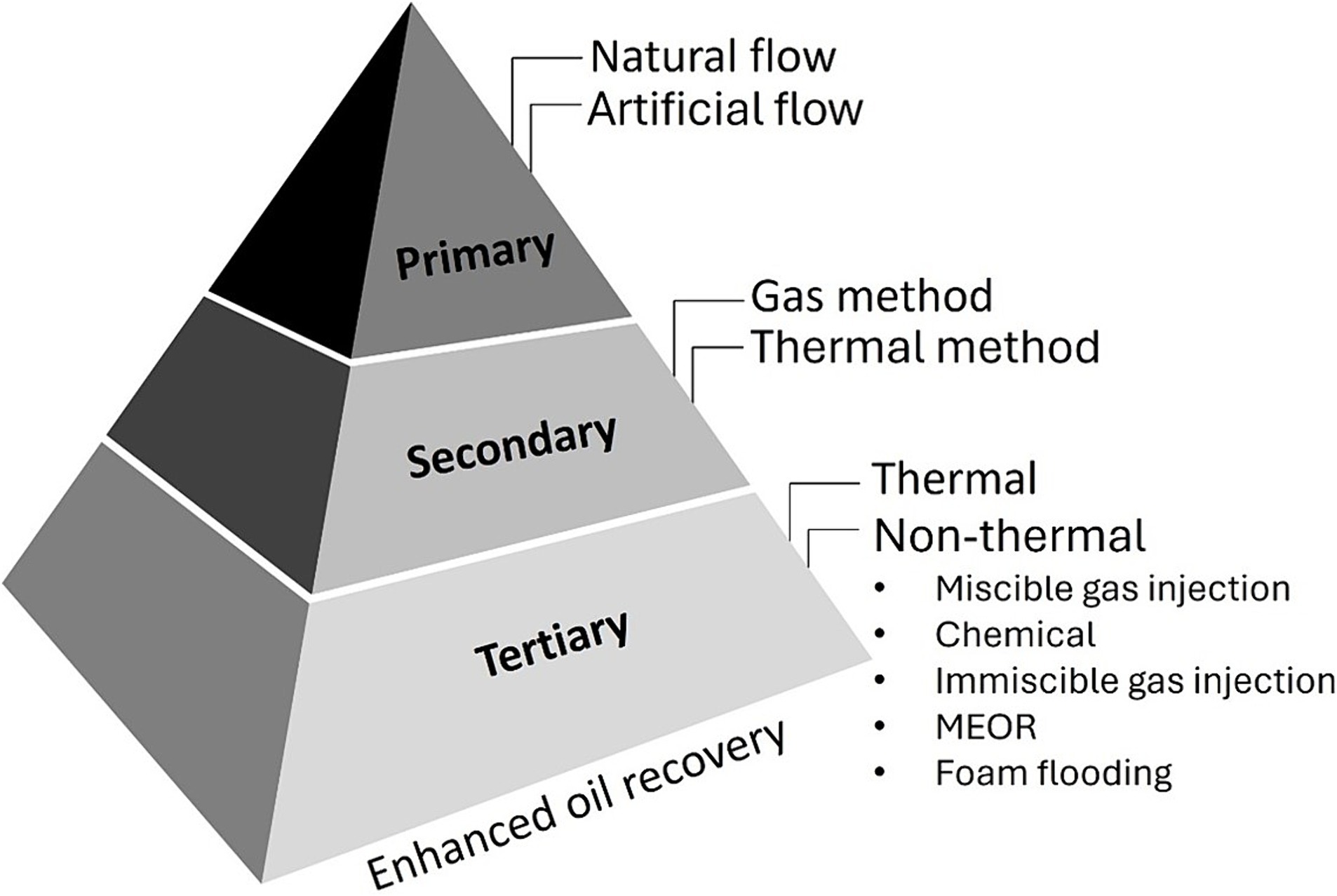 Frontiers | Exploring the use of microbial enhanced oil recovery in Kazakhstan: a review