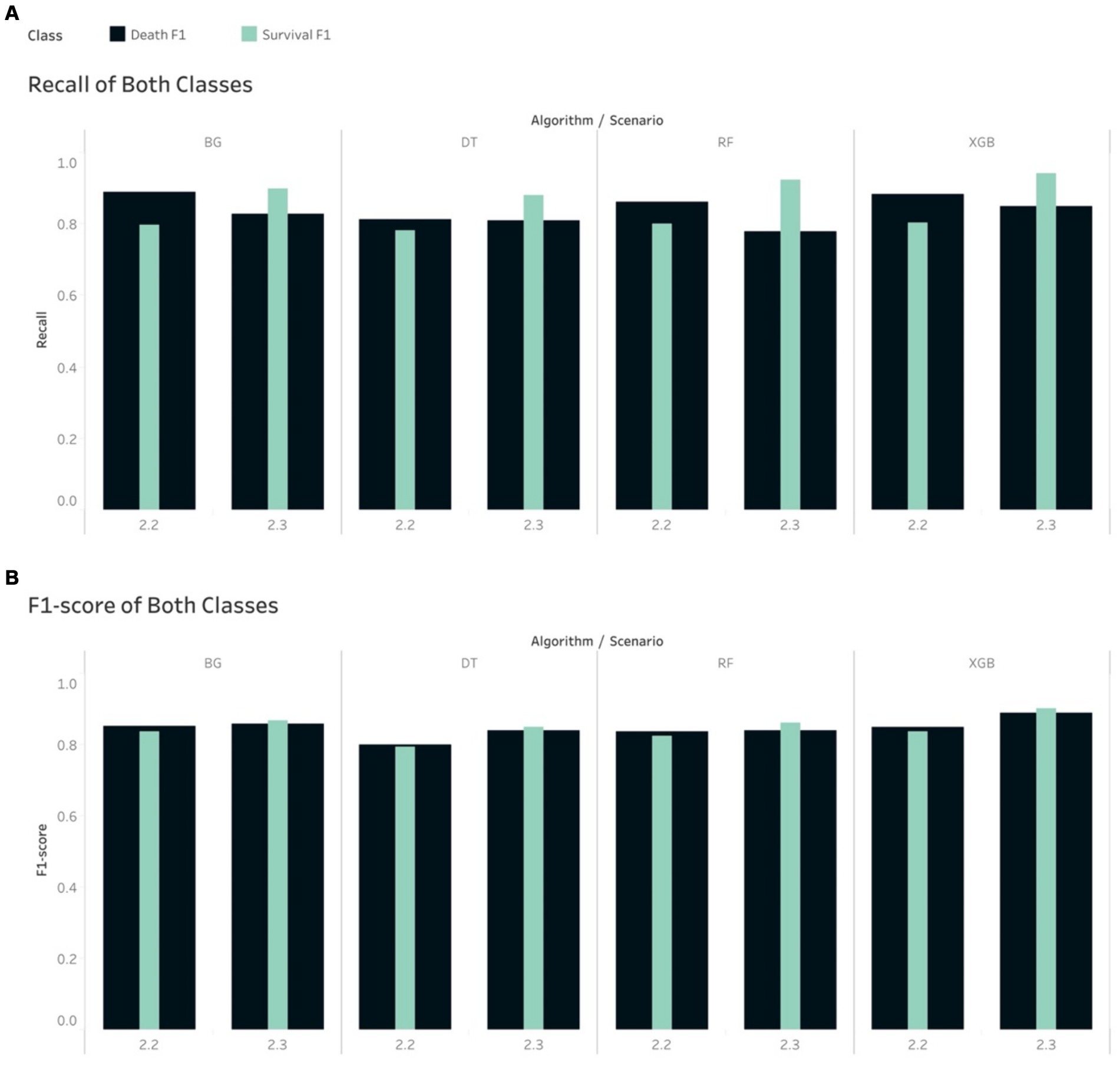 Frontiers | Compact machine learning model for the accurate prediction ...