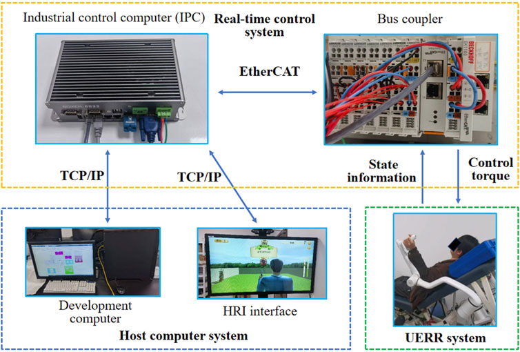 Frontiers | A greedy assist-as-needed controller for end-effect upper ...