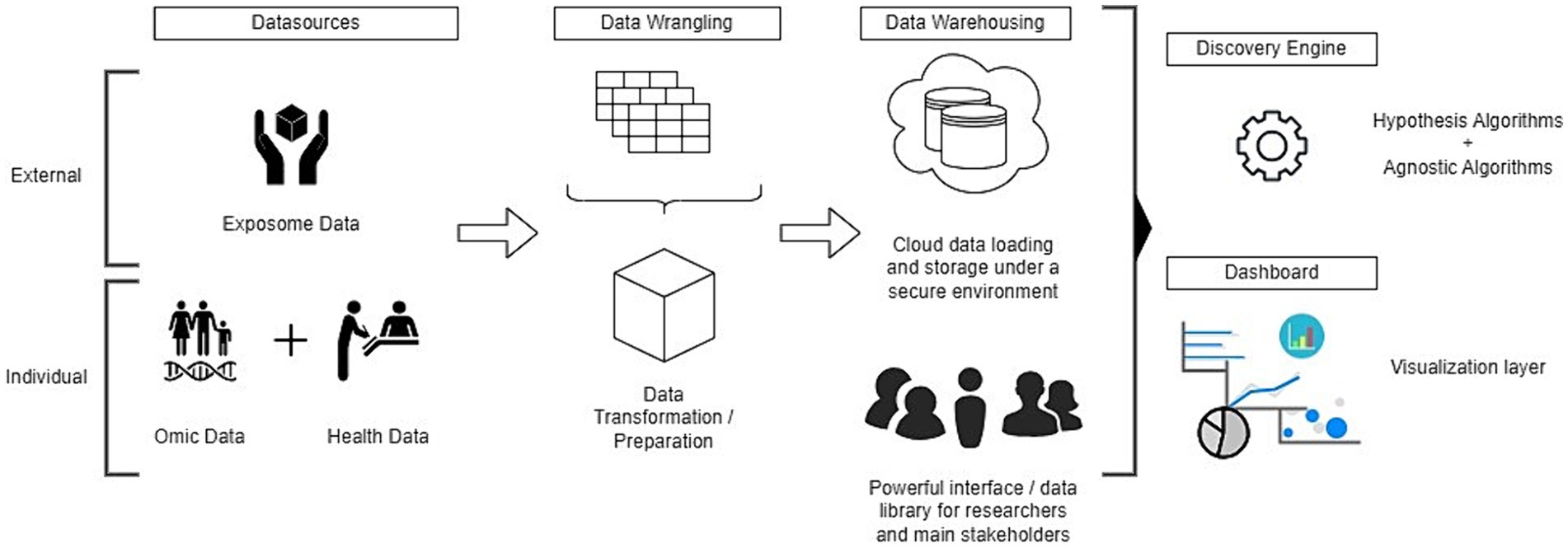 Frontiers | The Chilean exposome-based system for ecosystems (CHiESS ...