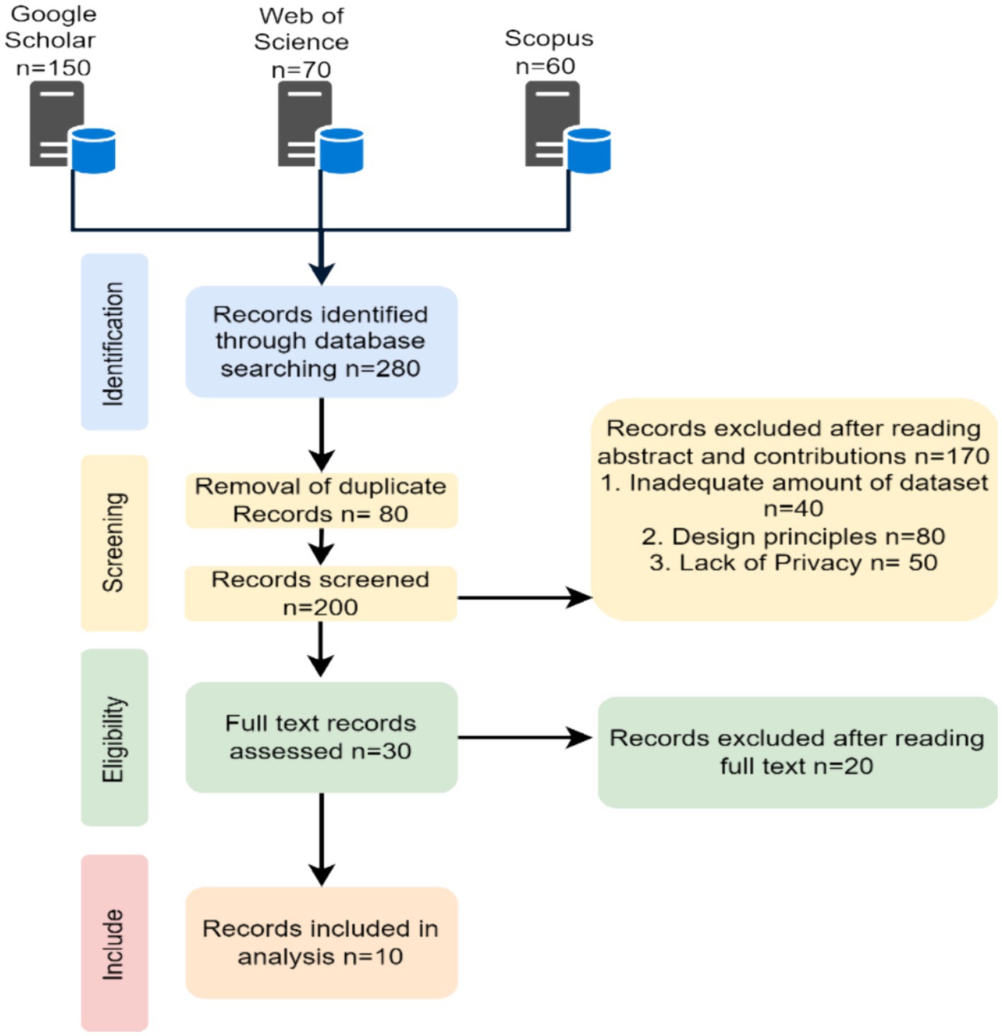 Frontiers | Efficient differential privacy enabled federated learning model for detecting COVID ...