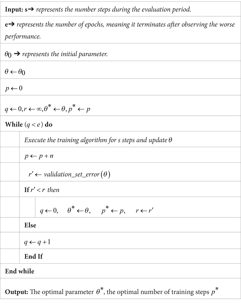Frontiers | Efficient differential privacy enabled federated learning model for detecting COVID ...