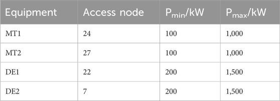 Frontiers | Enhanced bi-level optimal scheduling strategy for ...