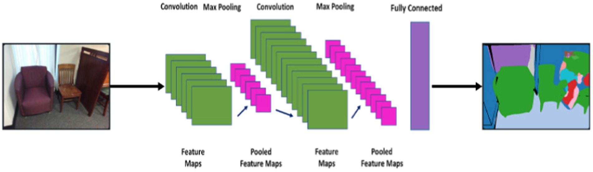 Frontiers | Multi-Modal Remote Perception Learning for Object Sensory Data