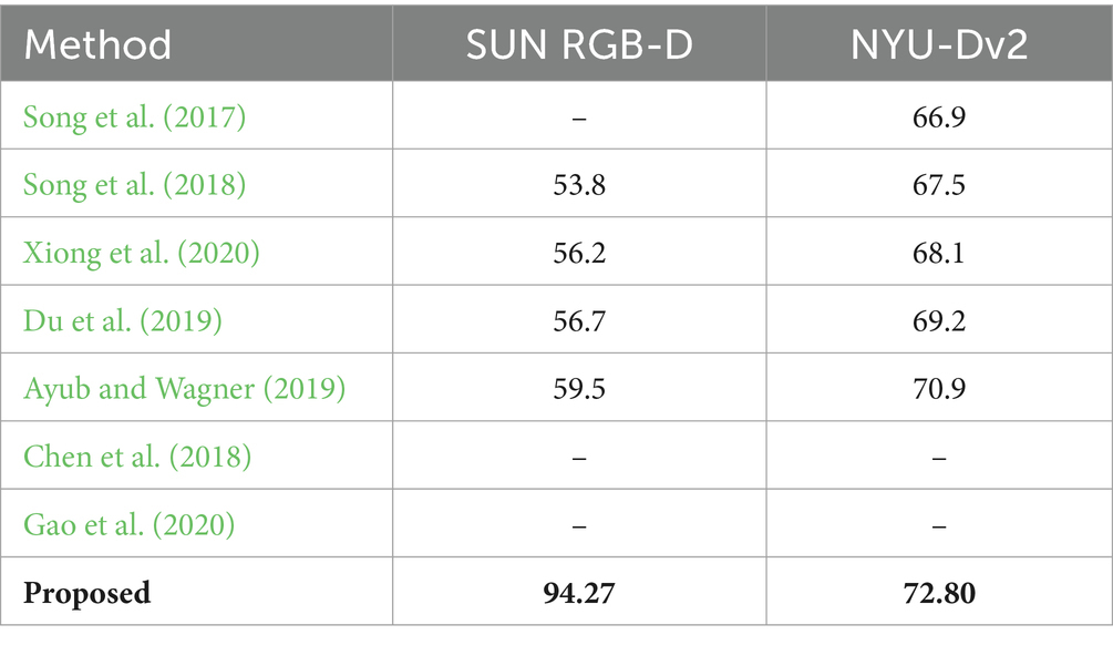 Frontiers | Multi-Modal Remote Perception Learning for Object Sensory Data
