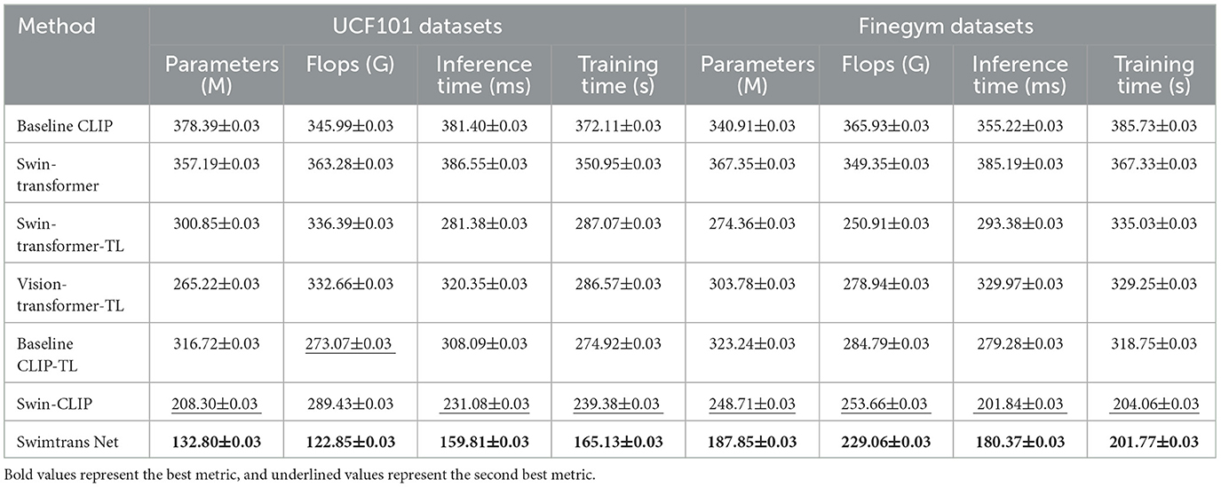 Frontiers | Swimtrans Net: A multimodal robotic system for swimming ...