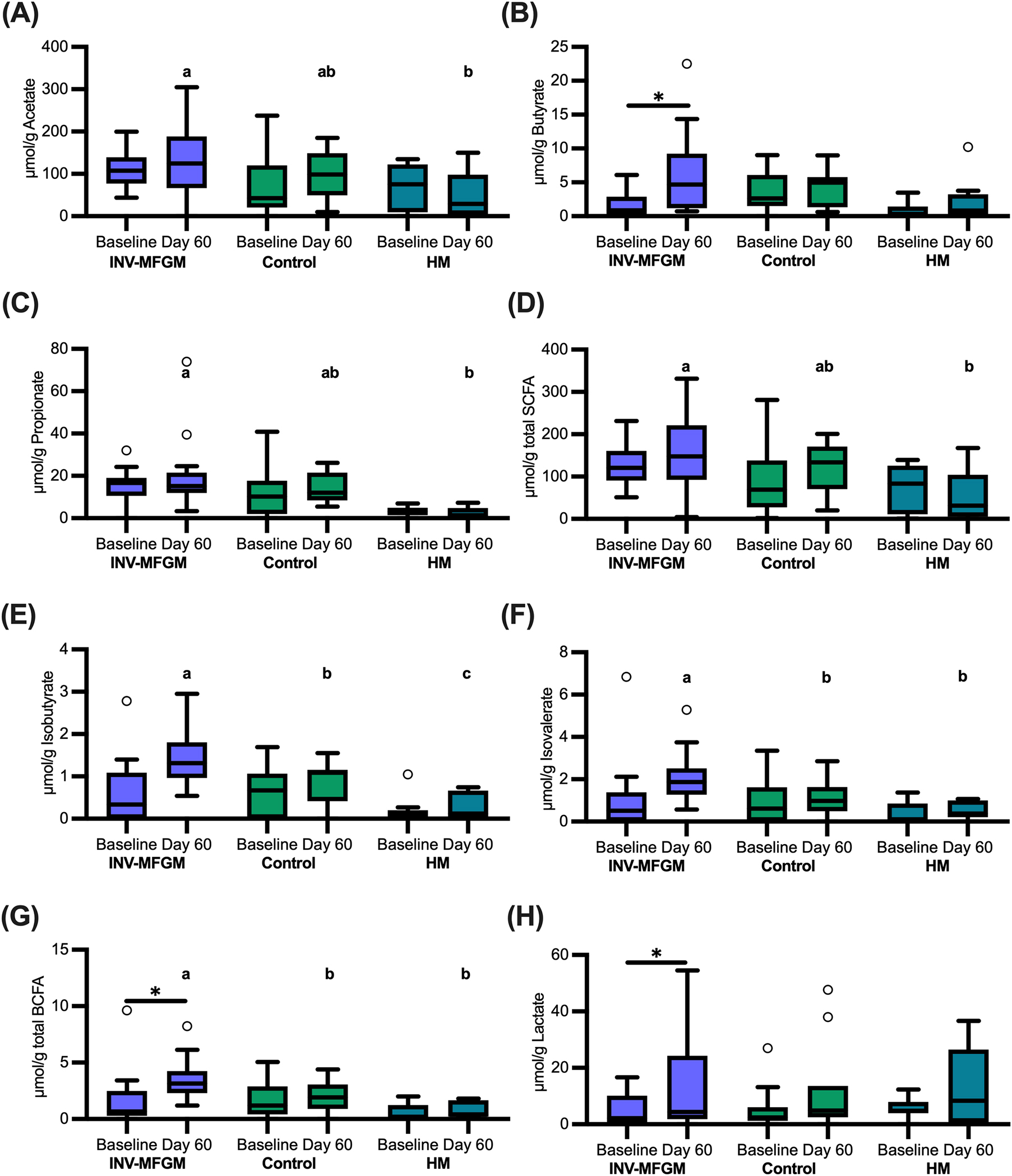 Frontiers | Microbiota, metabolic profiles and immune biomarkers in infants receiving formula ...