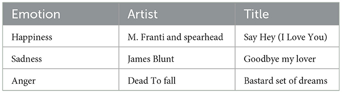 Frontiers | Multimodal driver emotion recognition using motor activity ...