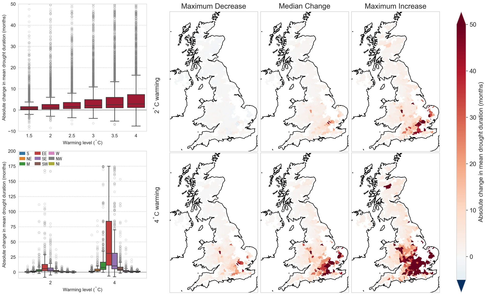 Frontiers | Physically-based modelling of UK river flows under climate ...