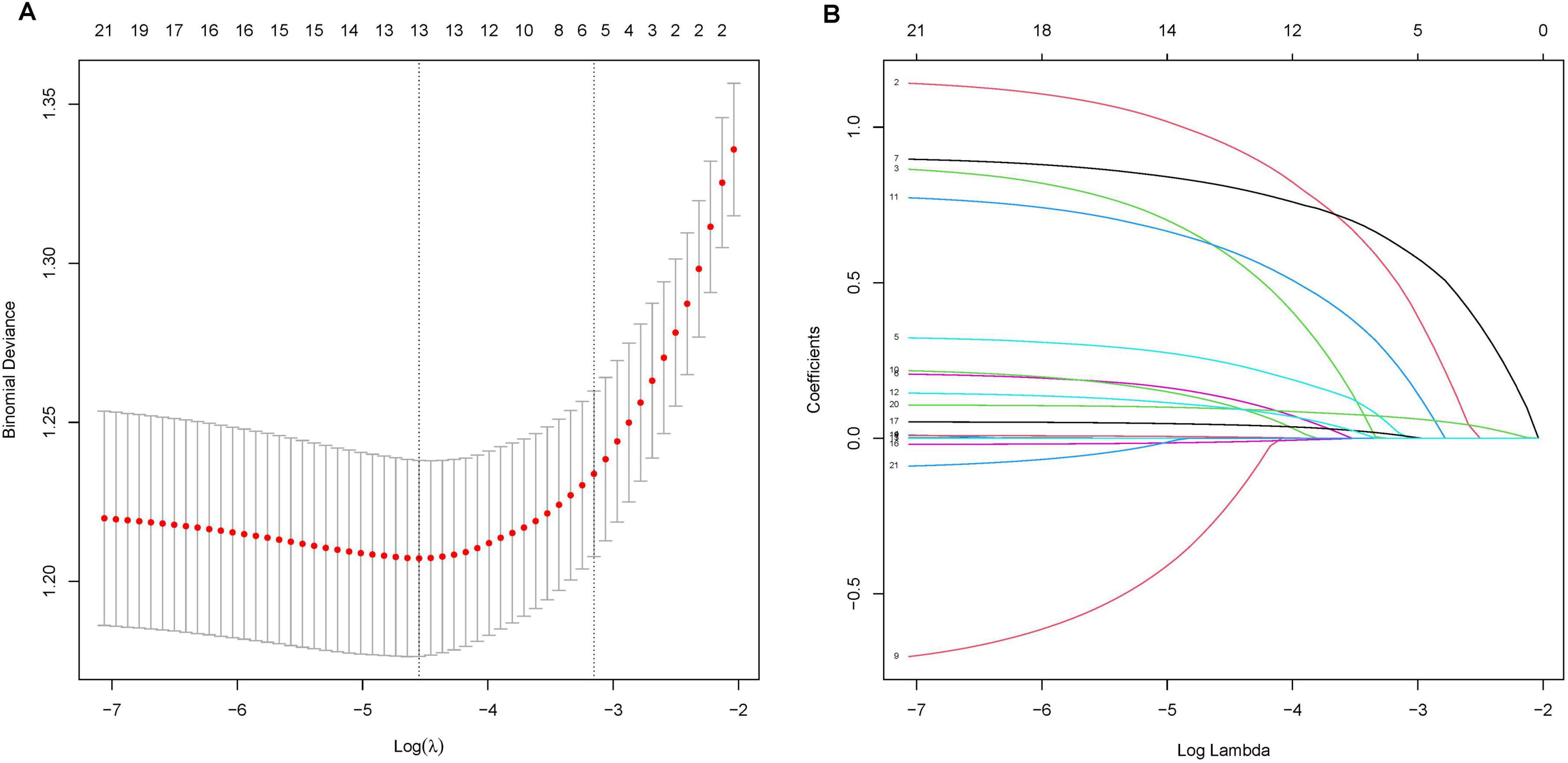 Frontiers | Development and validation of a web-based nomogram for acute kidney injury in acute ...