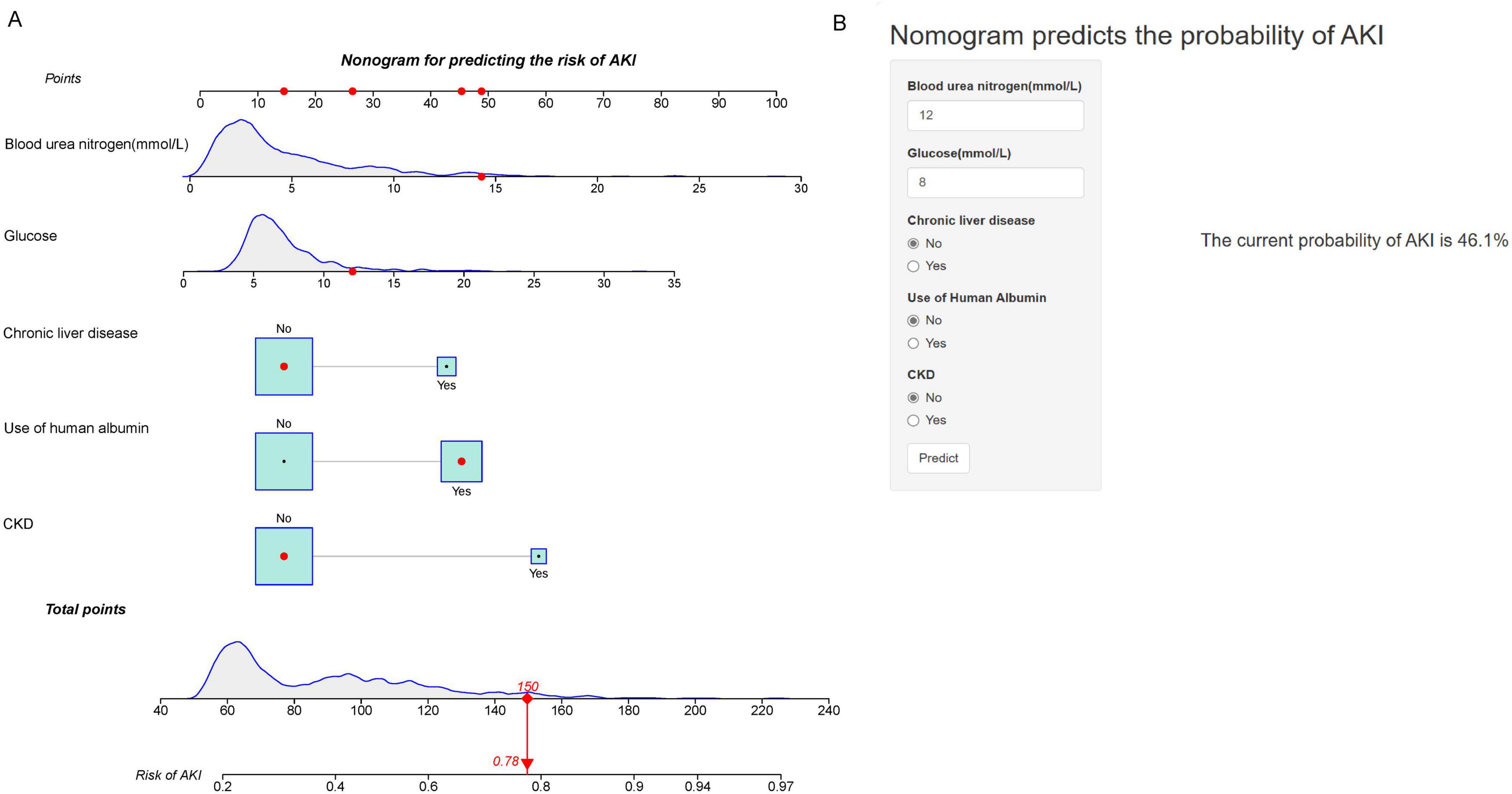 Frontiers | Development and validation of a web-based nomogram for acute kidney injury in acute ...