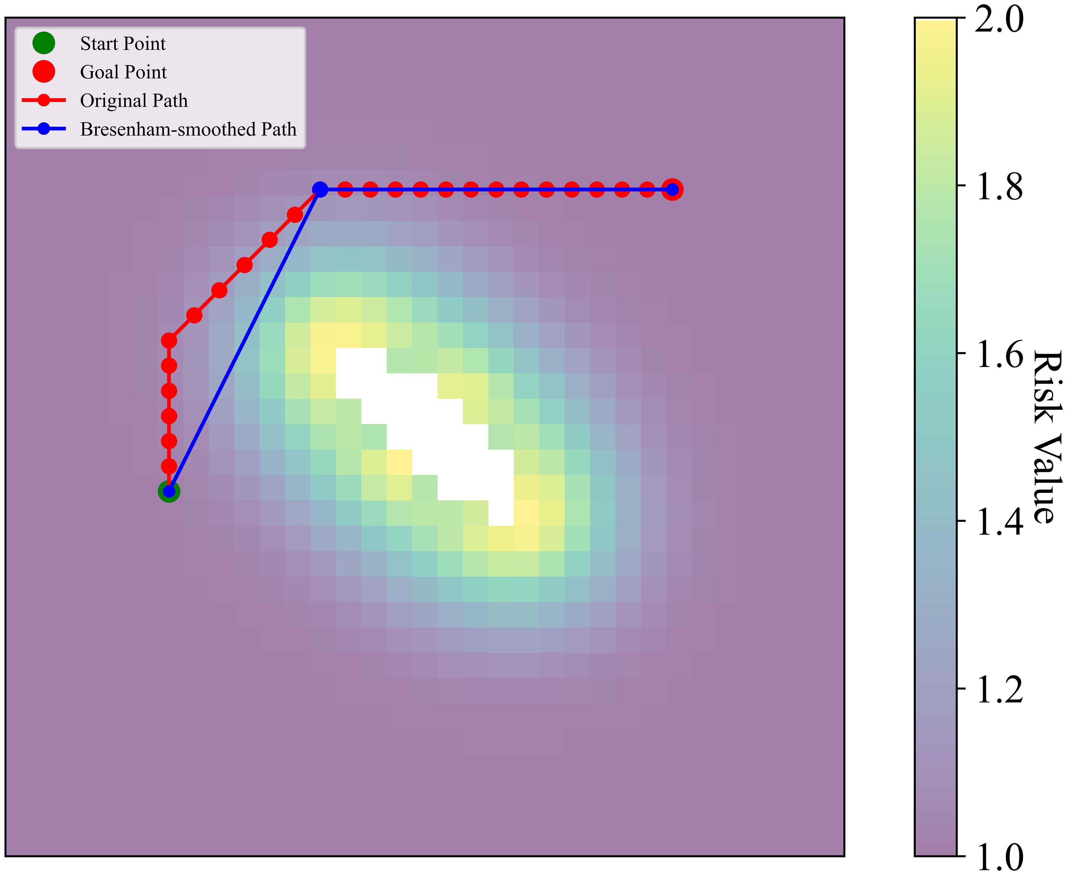 Frontiers | Path planning for unmanned surface vehicles in anchorage areas based on the risk ...