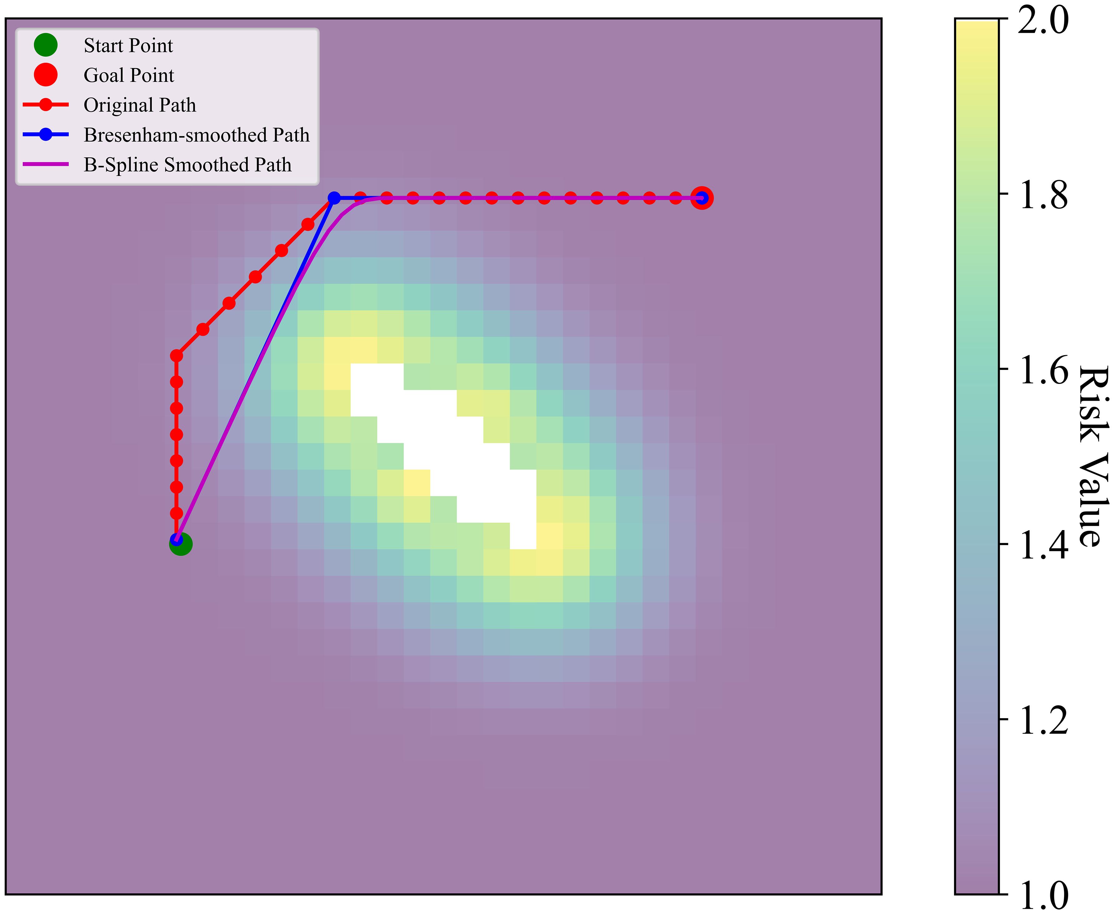 Frontiers | Path planning for unmanned surface vehicles in anchorage ...