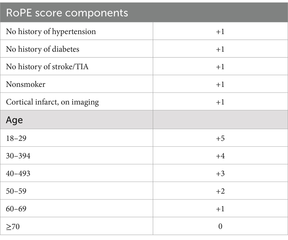Frontiers | Cryptogenic stroke and patent foramen ovale: endeavoring ...