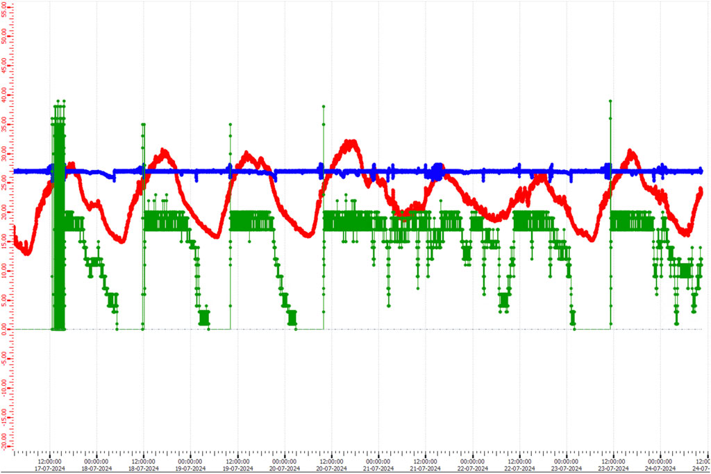 Frontiers | Efficient high performance computing with the ALICE event processing nodes GPU-based ...