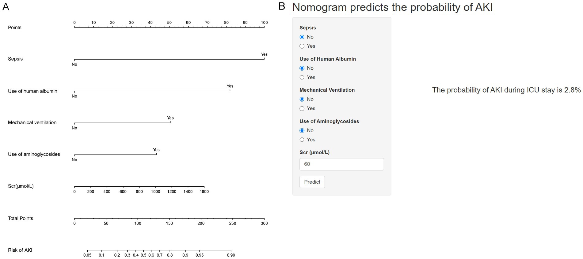 Frontiers | Development and validation of a dynamic nomogram for acute kidney injury prediction ...