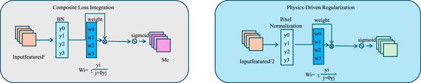 Frontiers | Application of computer vision based nonlinear physical ...