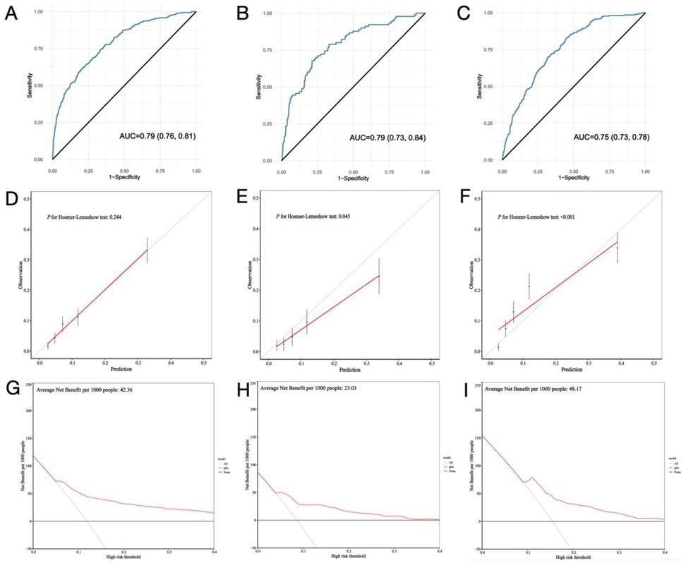 Frontiers | A novel scoring model for predicting prolonged mechanical ventilation in cardiac ...