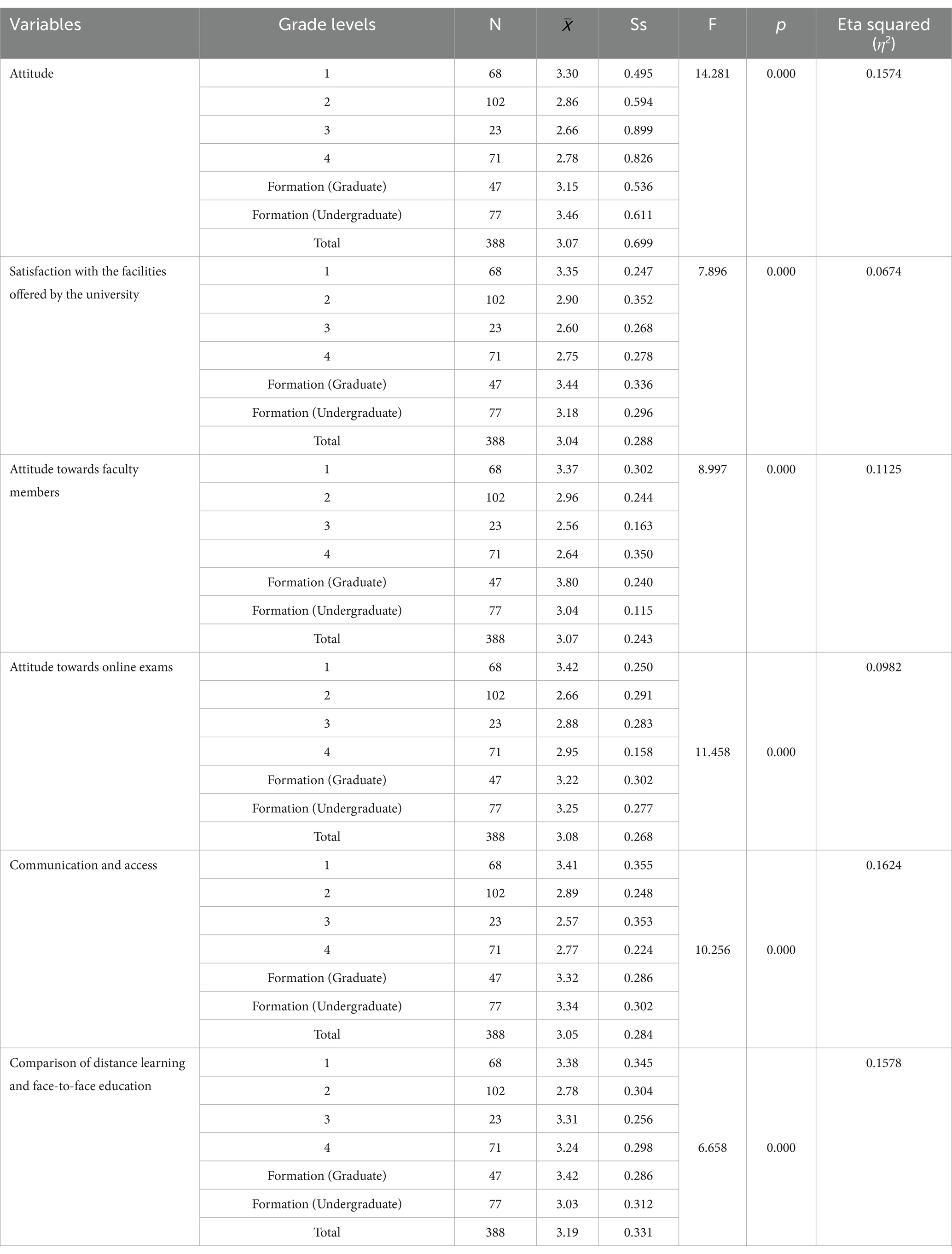 Frontiers | A psychological investigation of prospective teachers ...
