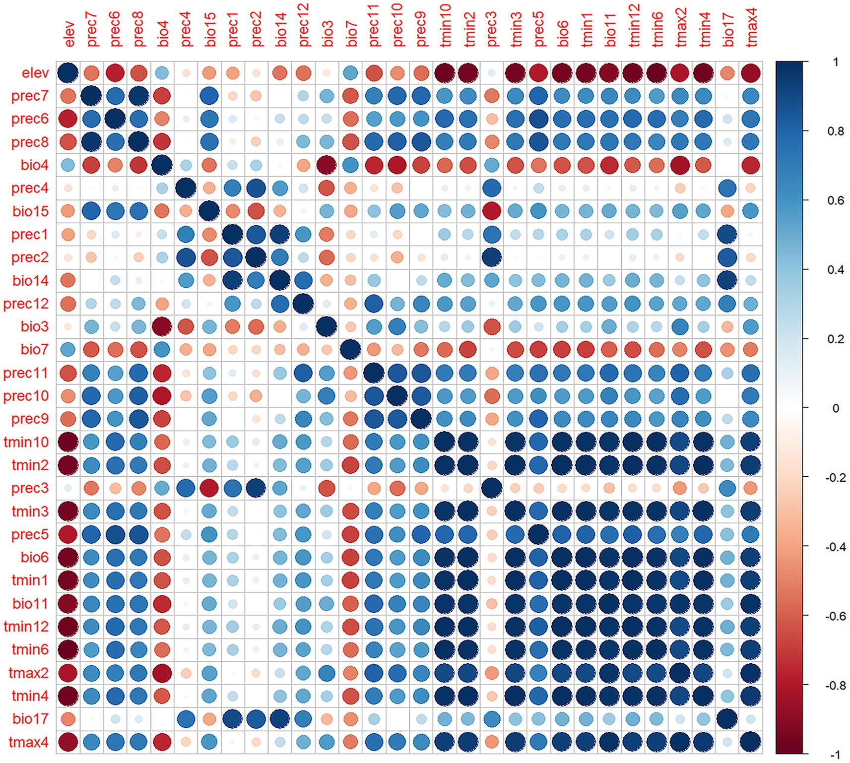 Frontiers | Predicting the potential distribution areas of Leptotrombidium rubellum under ...