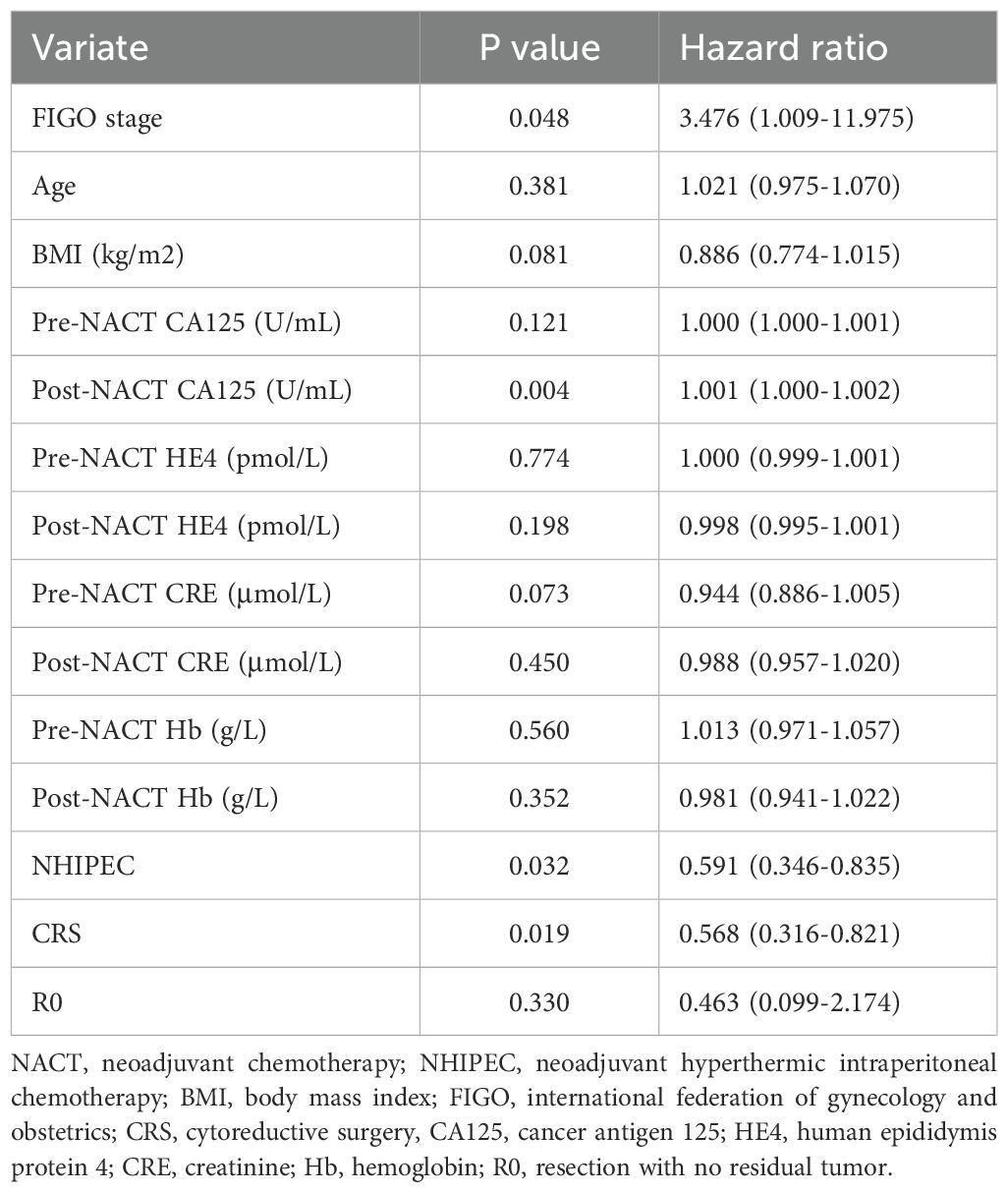 Frontiers | Neoadjuvant hyperthermic intraperitoneal chemotherapy ...