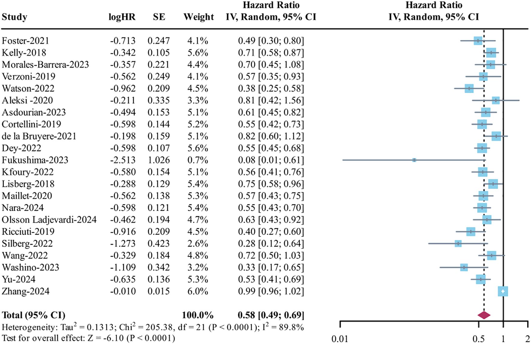 Frontiers | Immune checkpoint inhibitor therapy in advanced cancer ...