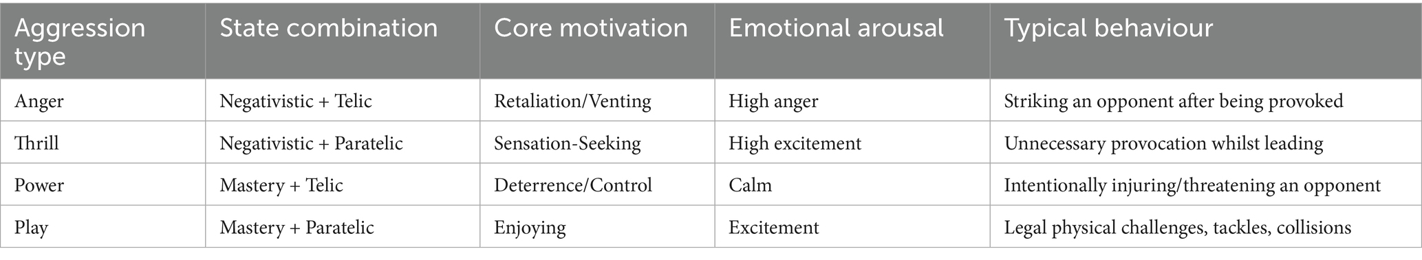 Frontiers | From conformity to loss of control: psychological ...