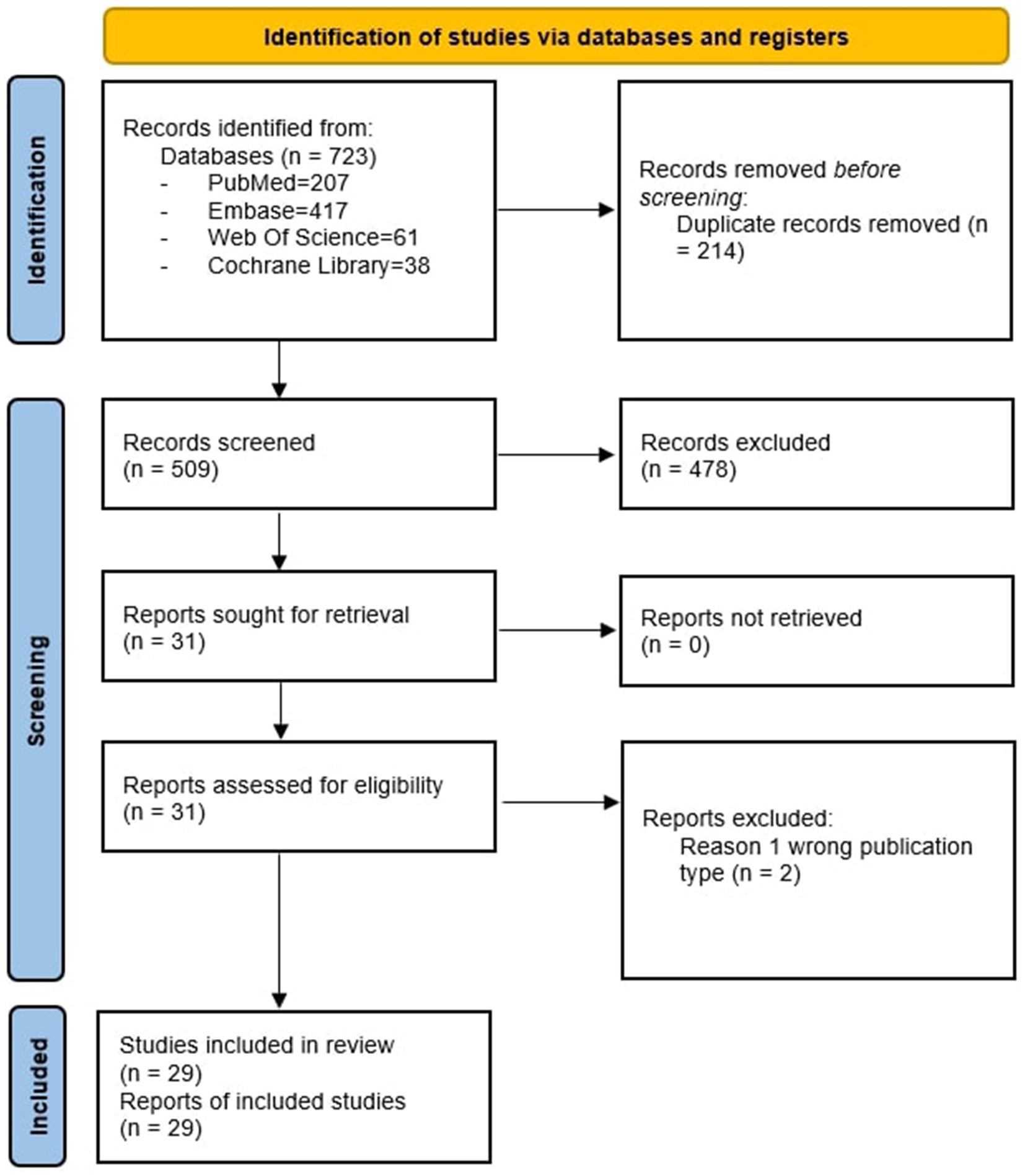 Frontiers | Complementary therapies intervention in Parkinson’s disease ...