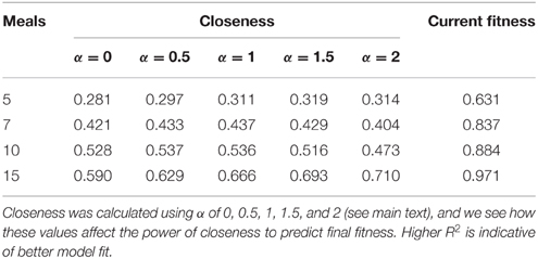 Frontiers | Social Network Analysis and Nutritional Behavior: An ...