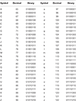 Frontiers | Systemizers Are Better Code-Breakers: Self-Reported ...