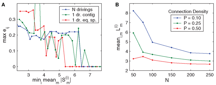 Frontiers Inferring Synaptic Connectivity From Spatio Temporal Spike