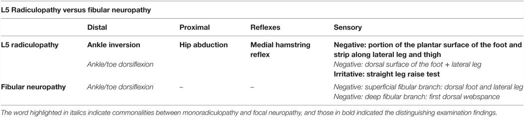 Frontiers Distinguishing Radiculopathies From Mononeuropathies