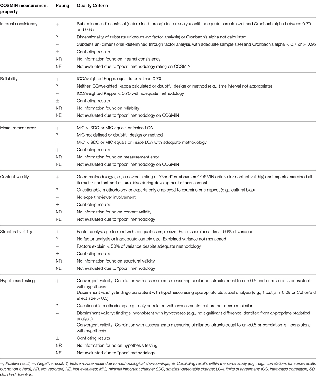Frontiers Psychometric Properties Of Language Assessments For
