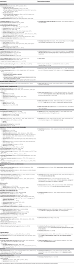 Frontiers | Matching adherence interventions to patient determinants ...