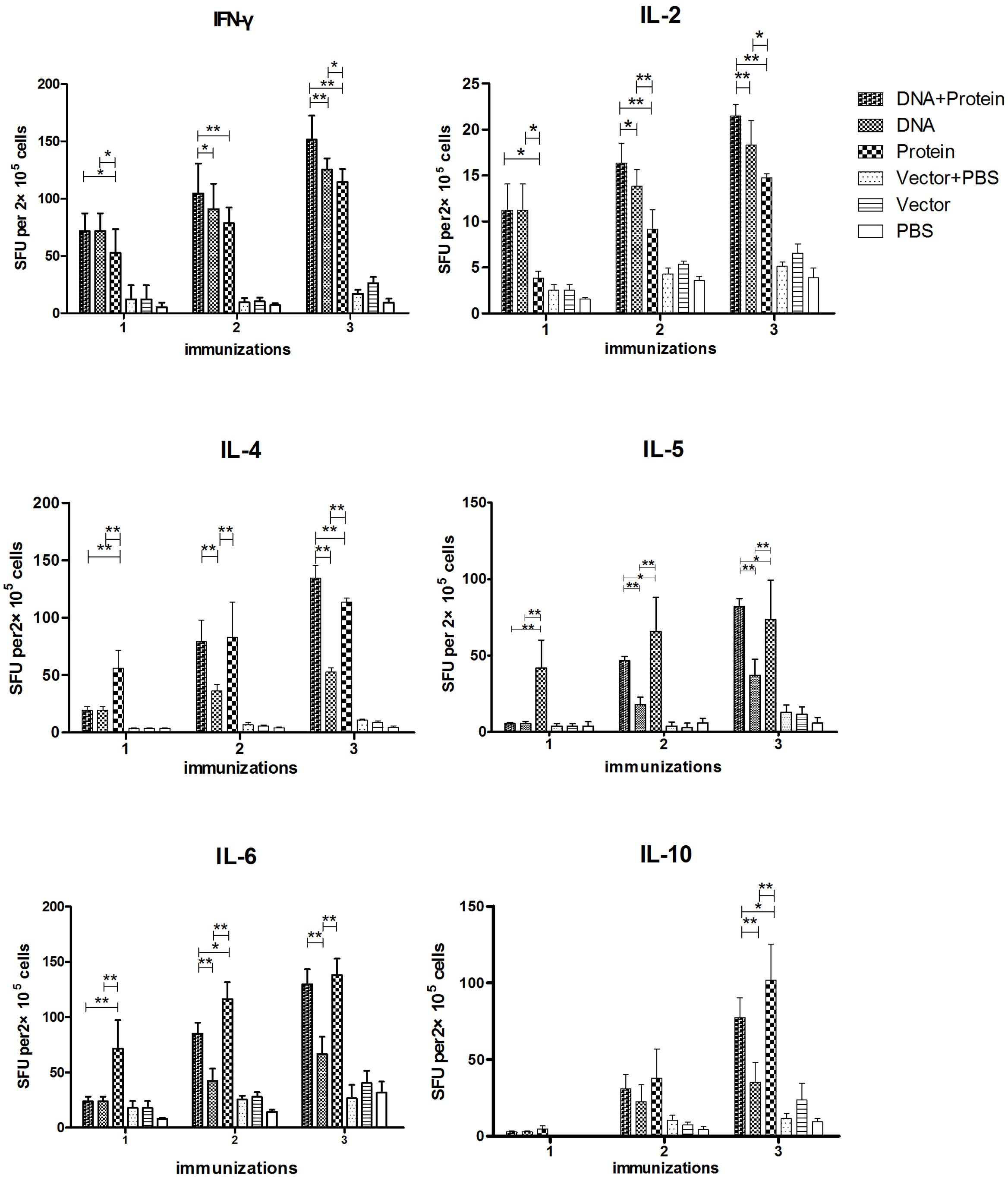 Frontiers Heterologous Prime Boost Vaccination Enhances Tspmys